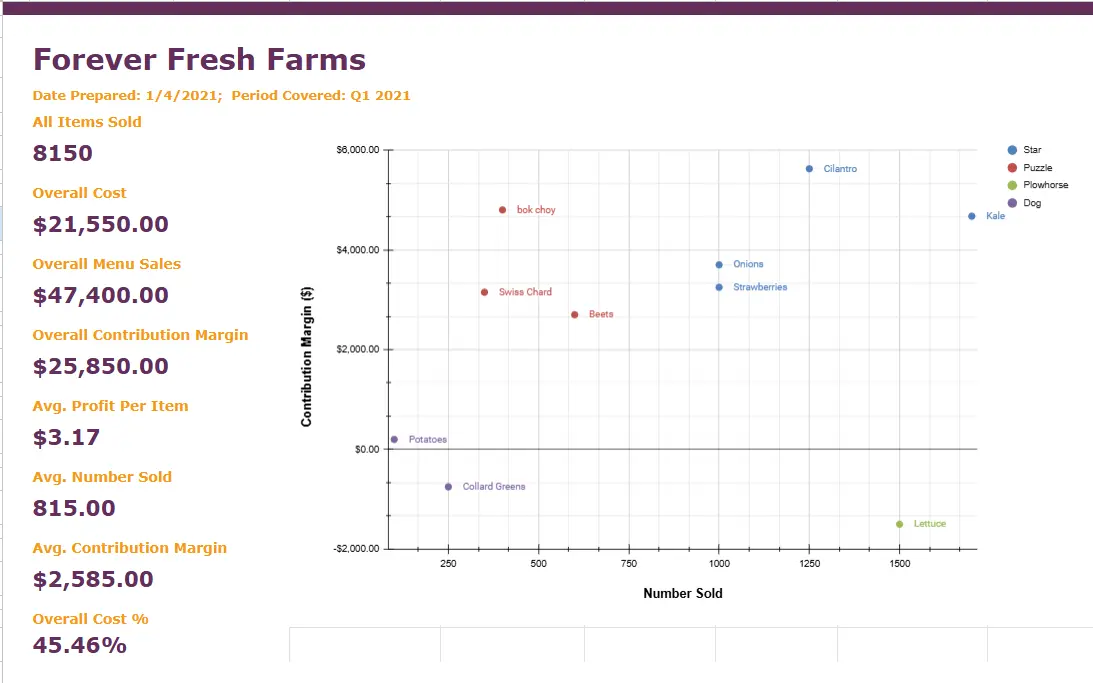How to Rank Your Farm Crops | Regen Aquaculture